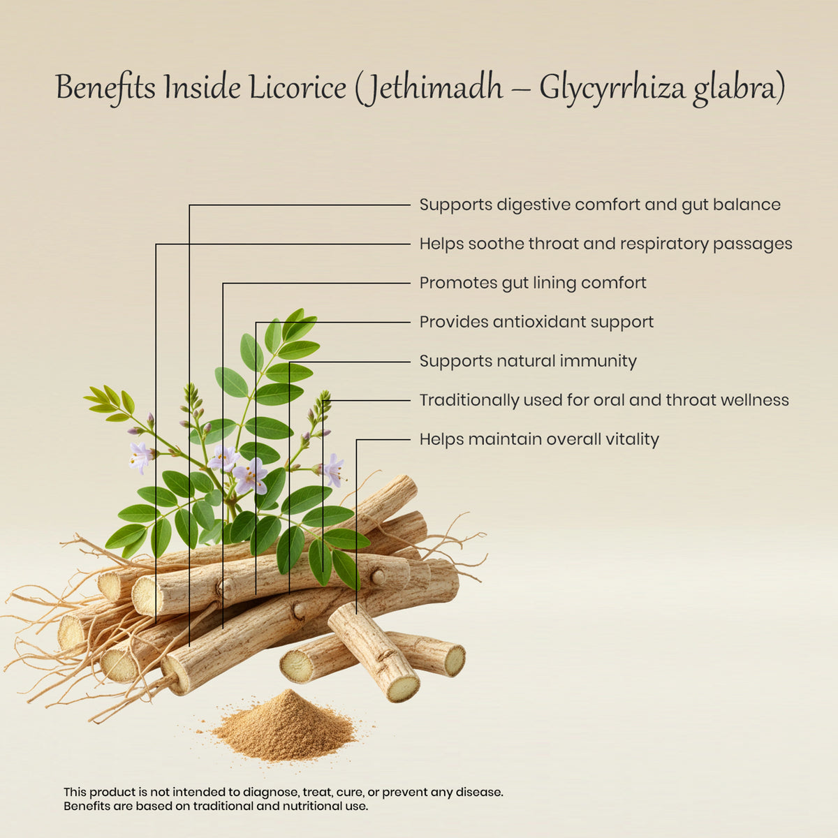 Vedaone Licorice (Jethimadh) 60 Caplets | Herbal Digestive, Respirator ...
